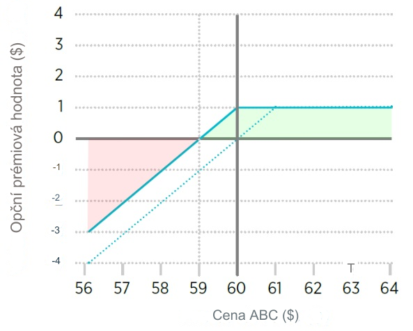 Obchodování s opcemi | Základní průvodce pro začátečníky - Rankia ...