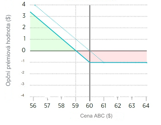Obchodování s opcemi | Základní průvodce pro začátečníky - Rankia ...