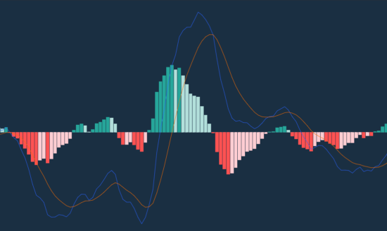 Co je to MACD indikátor? - Rankia: Finanční společenství